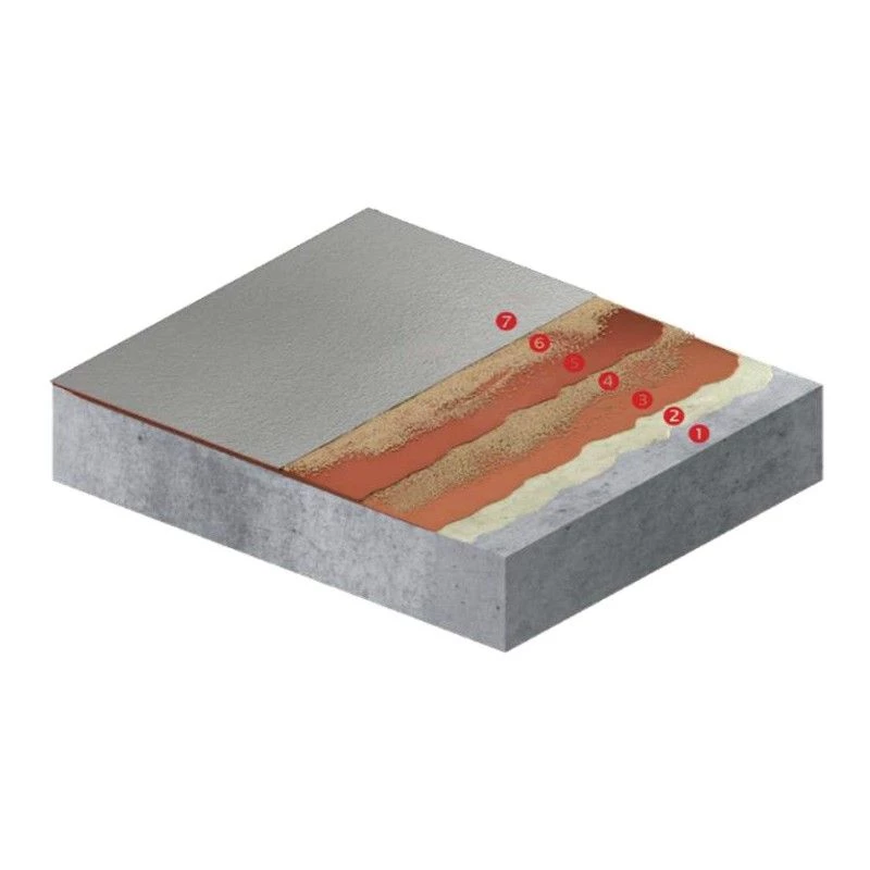 Neodur® Fast Track SF ML -40R SF -P - floor system - TROKENTECH