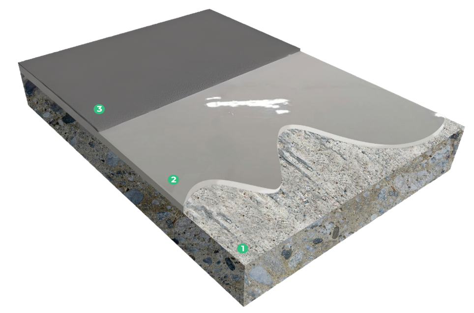 Troken Floor Fast 10s Protect System - system posadzkowy - TrokenTech