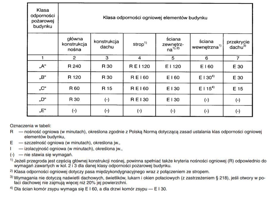 Farby ogniochronne do konstrukcji stalowych - TrokenTech
